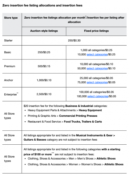 Amazon vs eBay Comparison: Which is better? [Nov 2022 ]