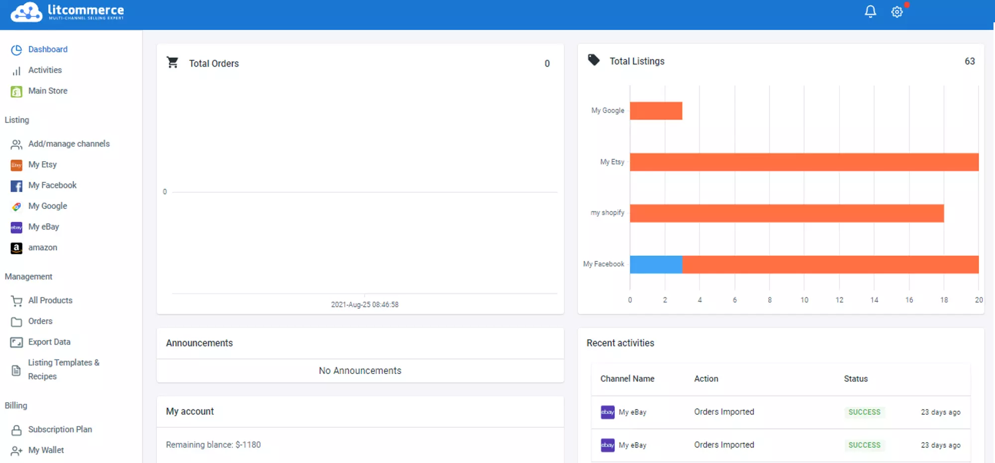 Marketplace Integration Detailed Breakdown for E-sellers [Aug 2023 ]