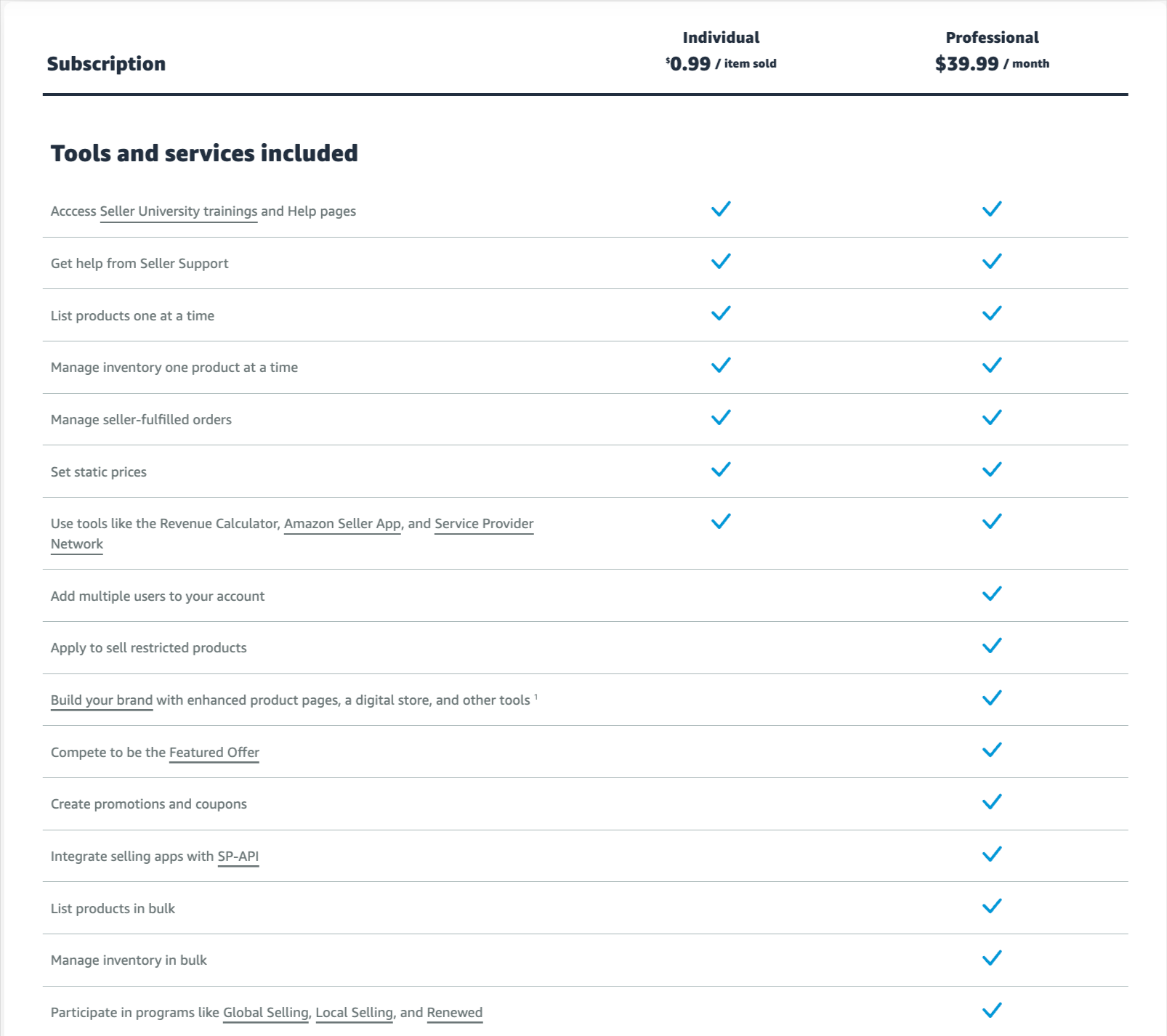 Amazon Seller Fees: All Costs of Selling on Amazon in 2025
