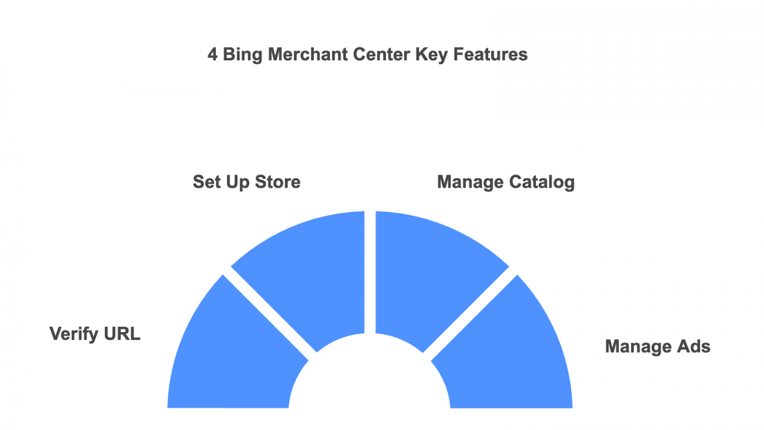 What is Bing Merchant Center? Features and Guide in 2025